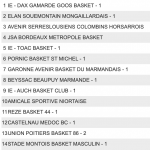 Le site officiel des JSA Bordeaux Métropole Basket