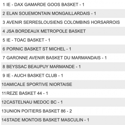 Le site officiel des JSA Bordeaux Métropole Basket