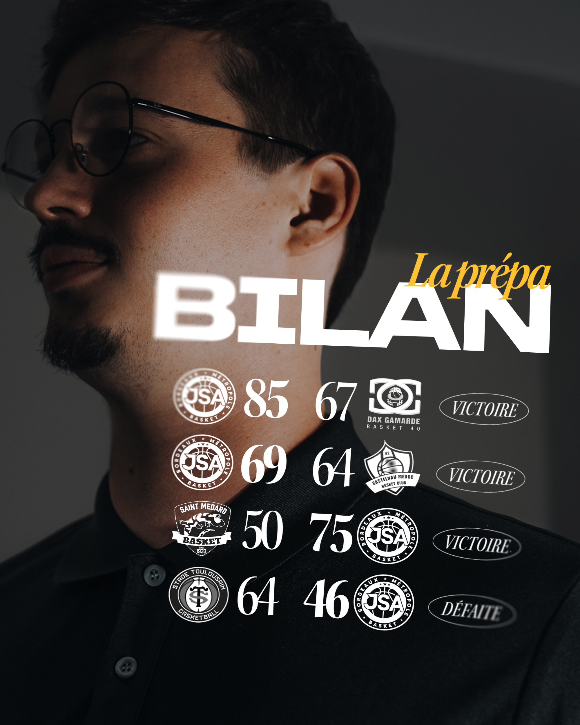 Bilan de la pré-saison par le coach, Matthieu HUBERT. - JSA-BMB