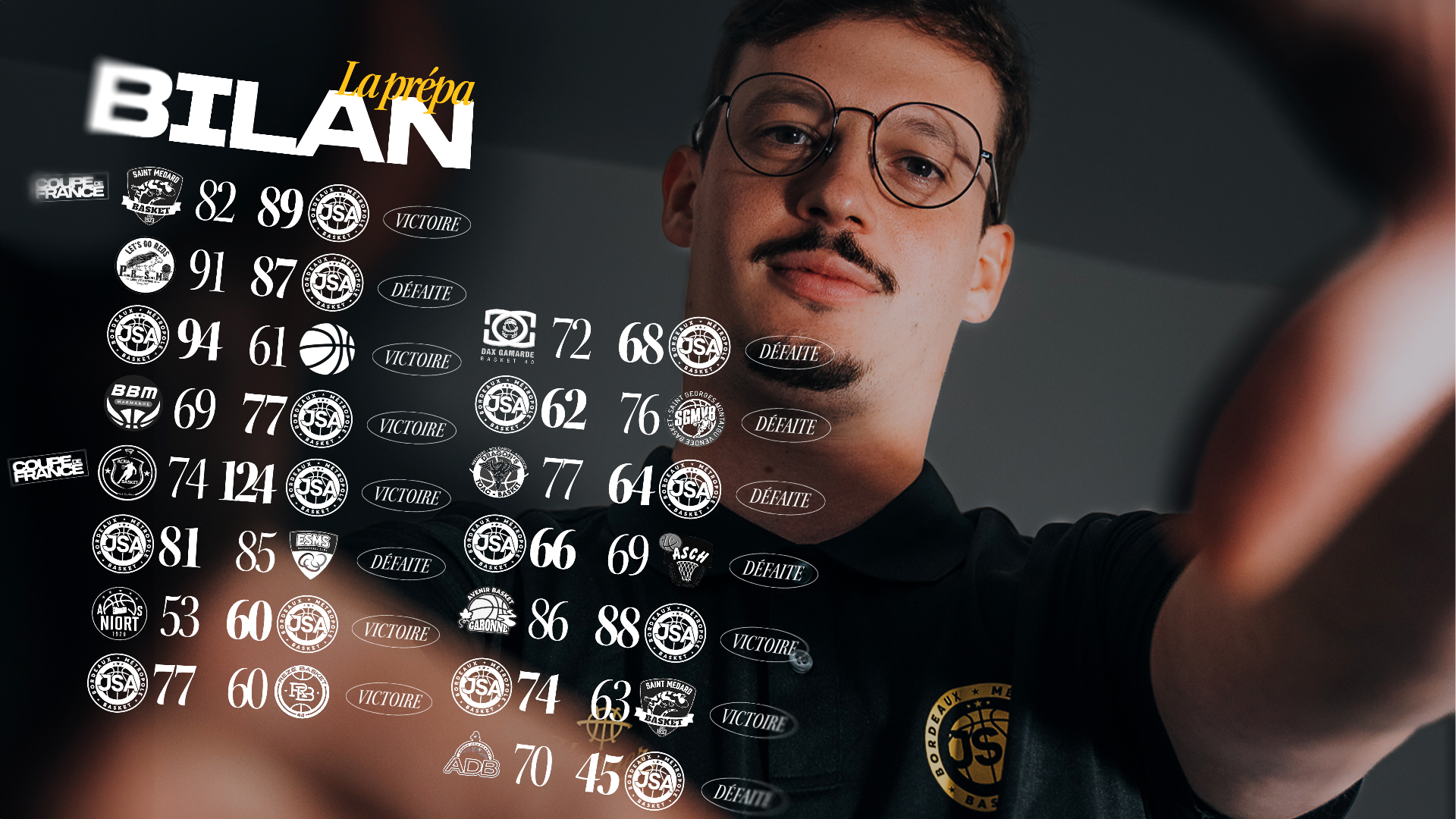 Le site officiel des JSA Bordeaux Métropole Basket